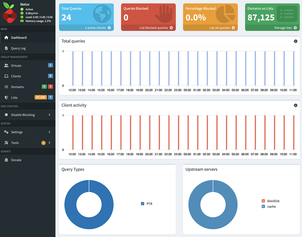 Pi-hole dashboard shows it as active, but it's blocking nothing ...