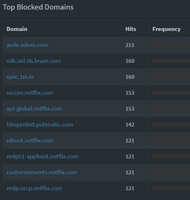 Domains to be excluded from Top Domain Lists and Query Log ( wild card ...
