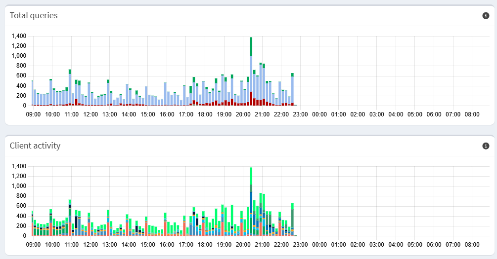PiHole doom loop (no DHCP, no DNS) - Help - Pi-hole Userspace